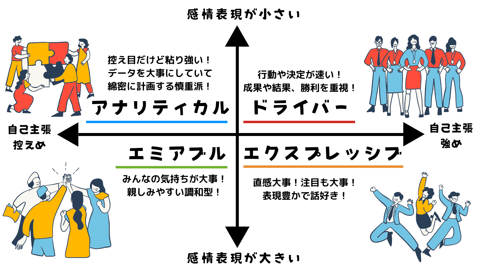 社内研修にも使えるソーシャルスタイル理論